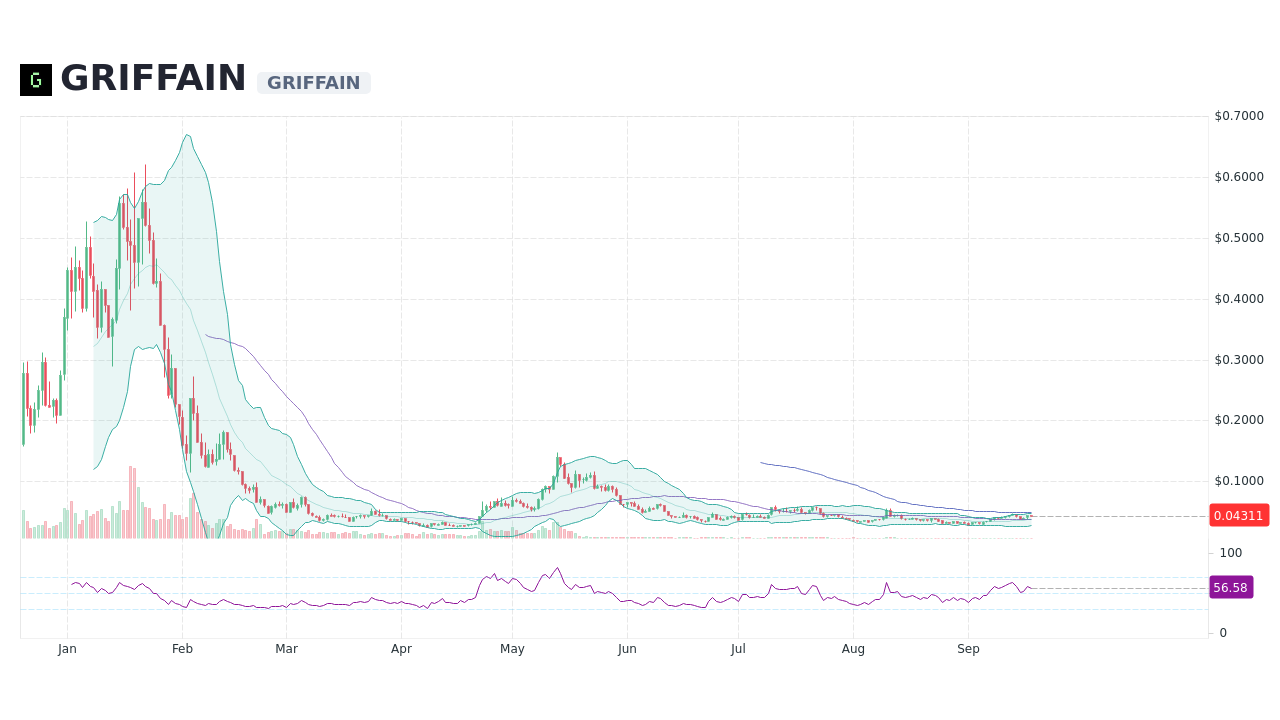 GRIFFAIN [GRIFFAIN] Live Prices & Chart