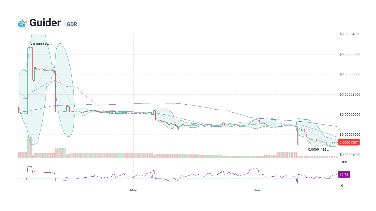 Guider [GDR] Live Prices & Chart