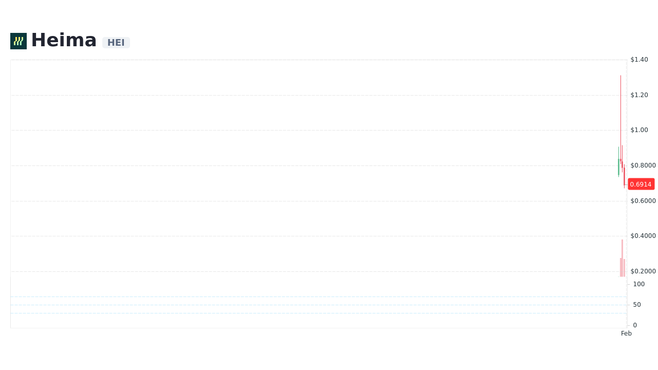 Heima (HEI) Price History - BitScreener