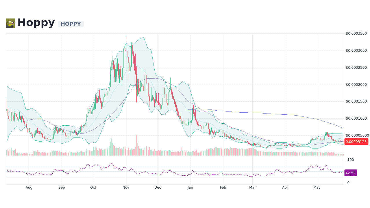 Hoppy [HOPPY] Live Prices & Chart