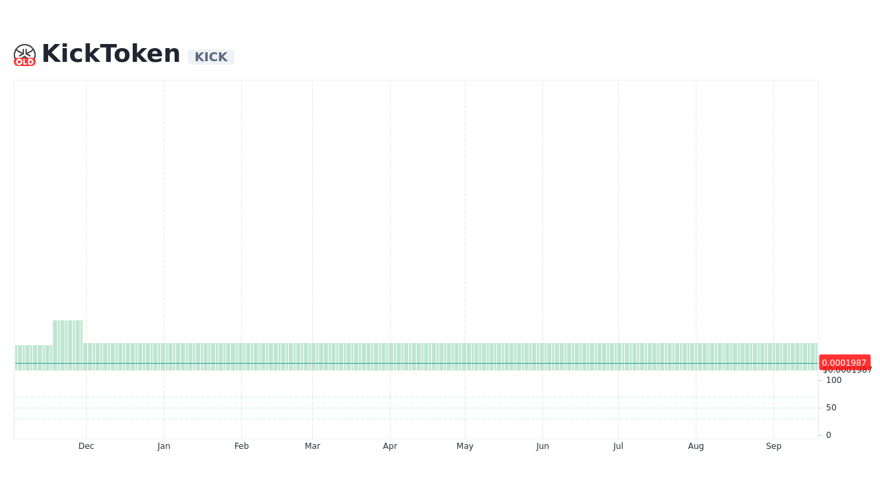 KickToken [KICK] Live Prices & Chart