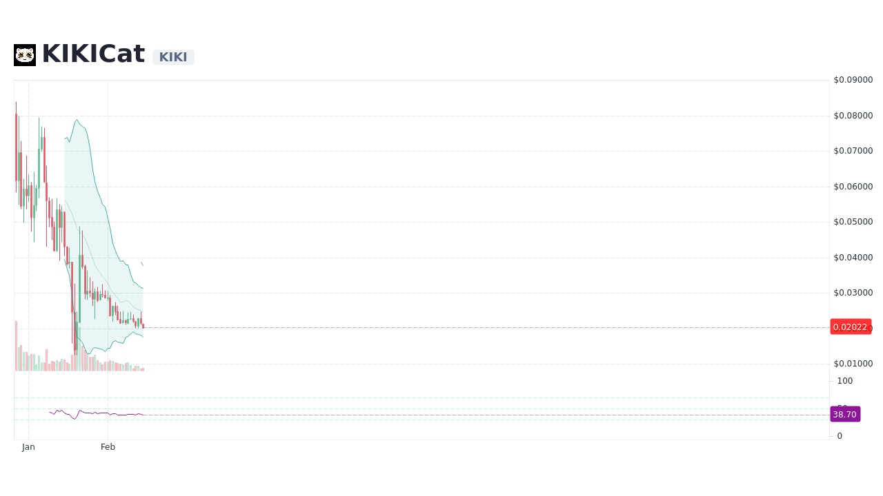 KIKICat [KIKI] Live Prices & Chart