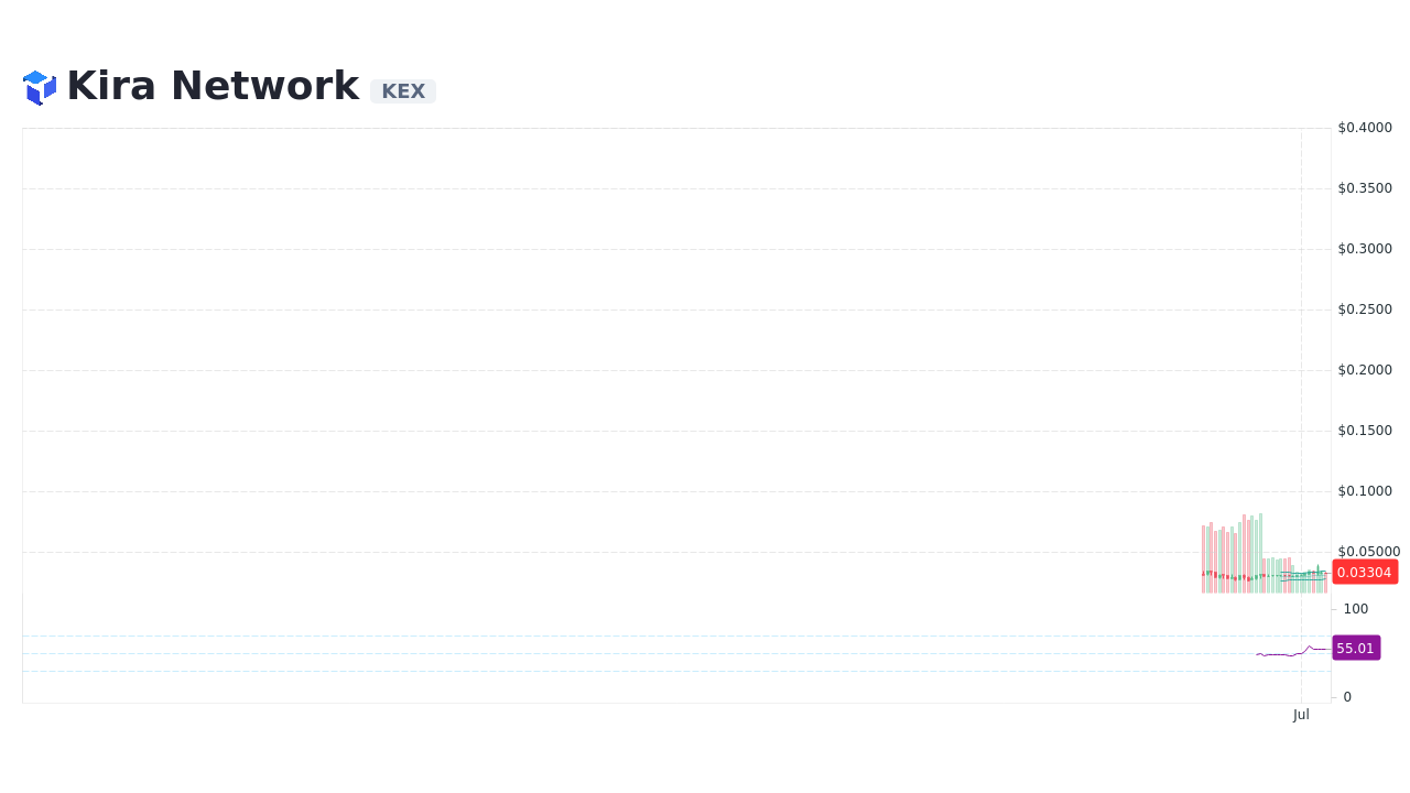 Kira Network [KEX] Live Prices & Chart