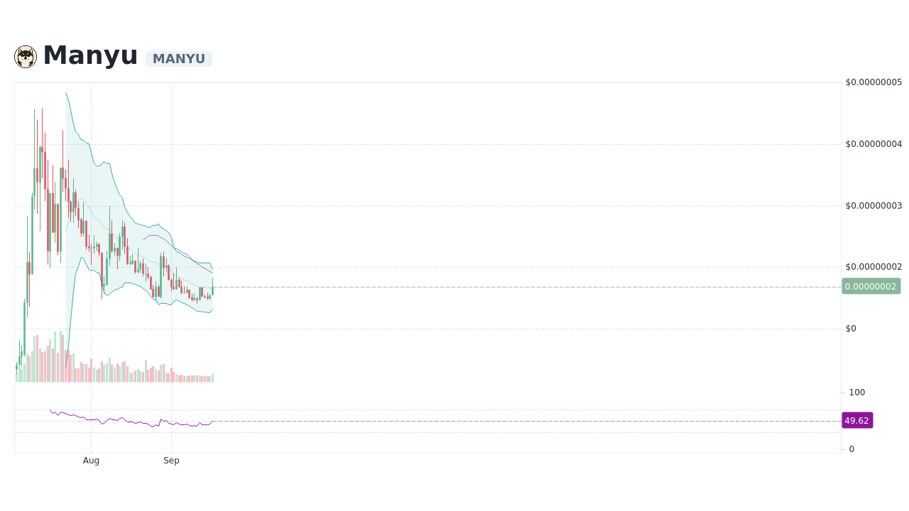 Manyu [MANYU] Live Prices & Chart