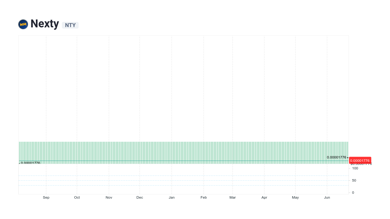 Nexty [NTY] Live Prices & Chart