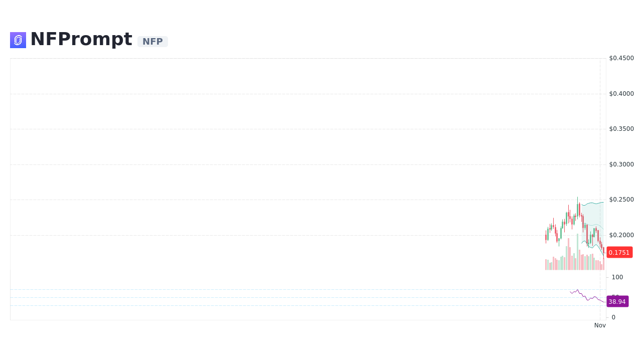 NFPrompt [NFP] Live Prices & Chart