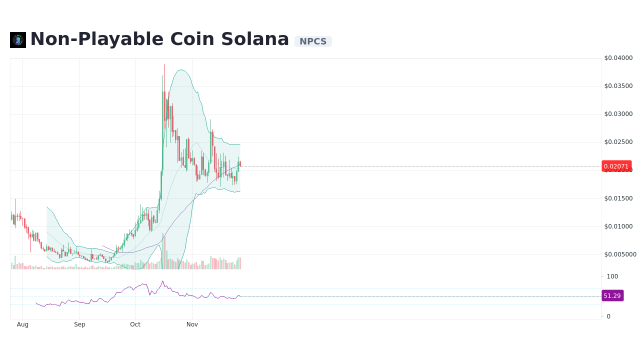 Non-Playable Coin Solana [NPCS] Live Prices & Chart