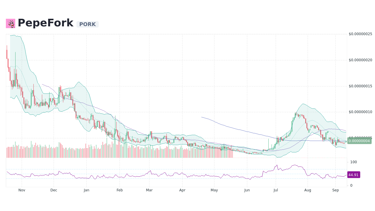 PepeFork [PORK] Live Prices & Chart