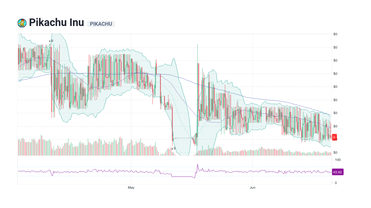 Pikachu Inu [PIKACHU] Live Prices & Chart