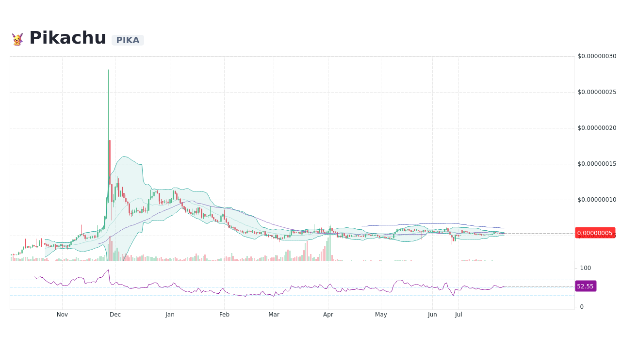 Pikachu [PIKA] Live Prices & Chart