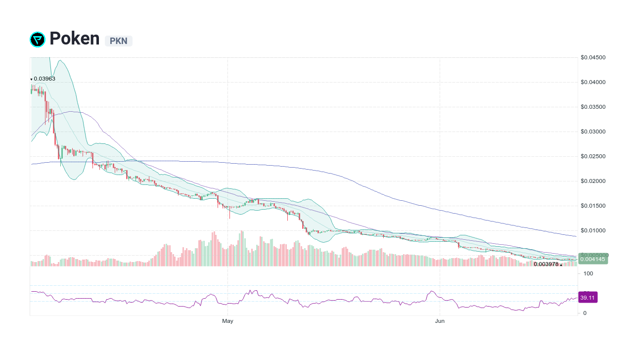 Poken [PKN] Live Prices & Chart