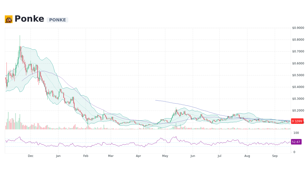 Ponke [PONKE] Live Prices & Chart