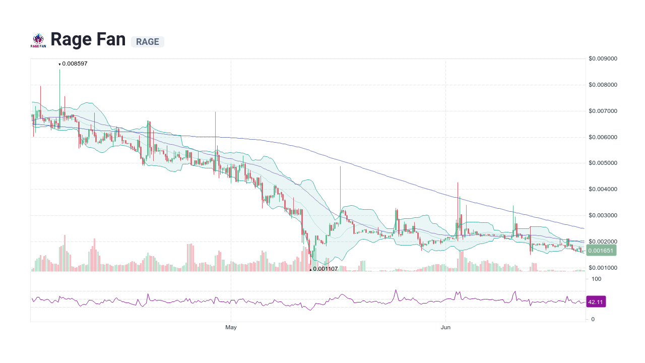 Rage Fan [RAGE] Live Prices & Chart