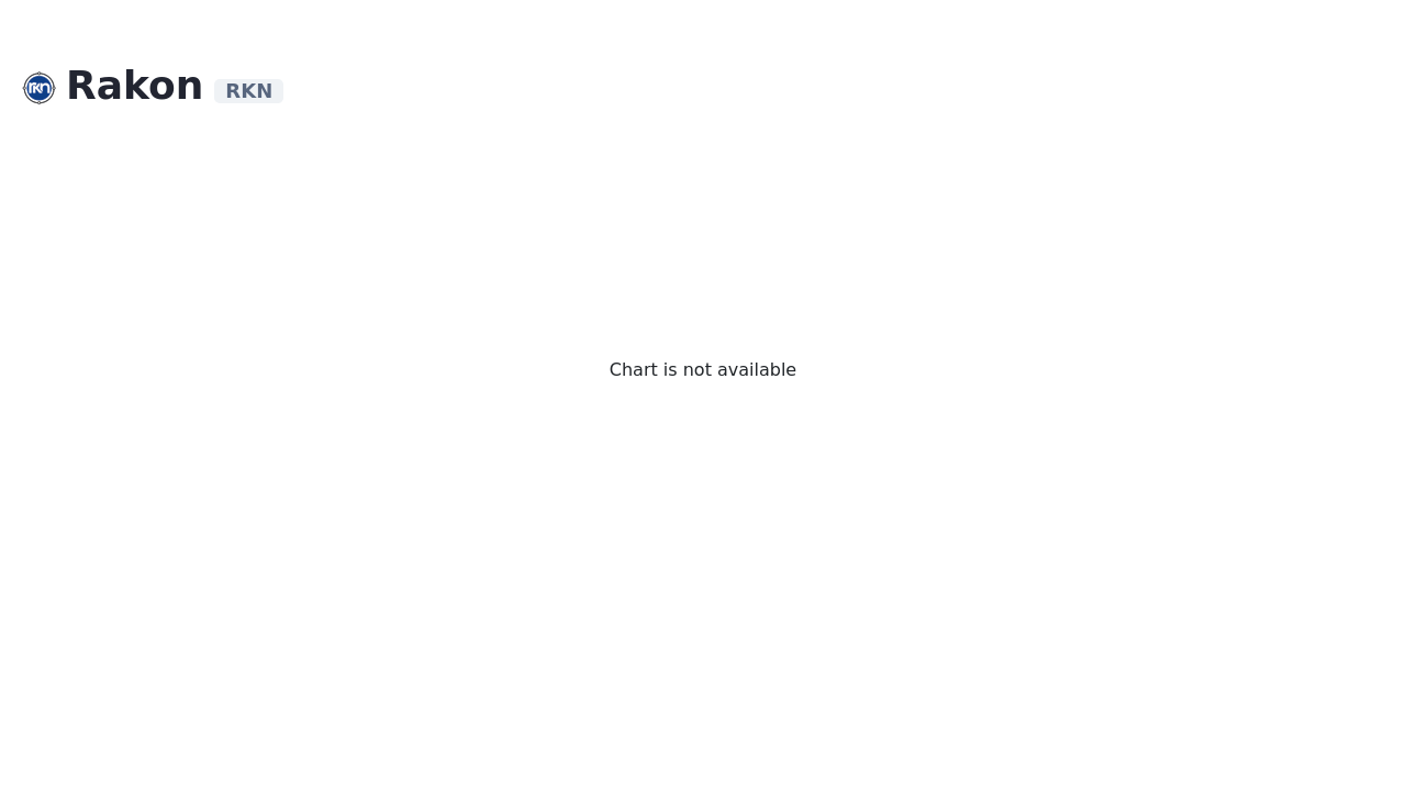Rakon [RKN] Live Prices & Chart