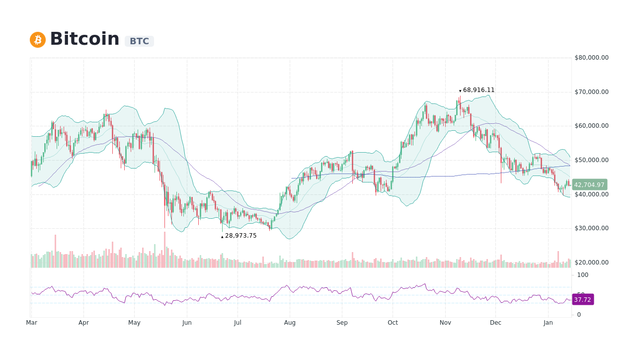 RAL RUNE - Rune.Game [RAL] Live Prices & Chart