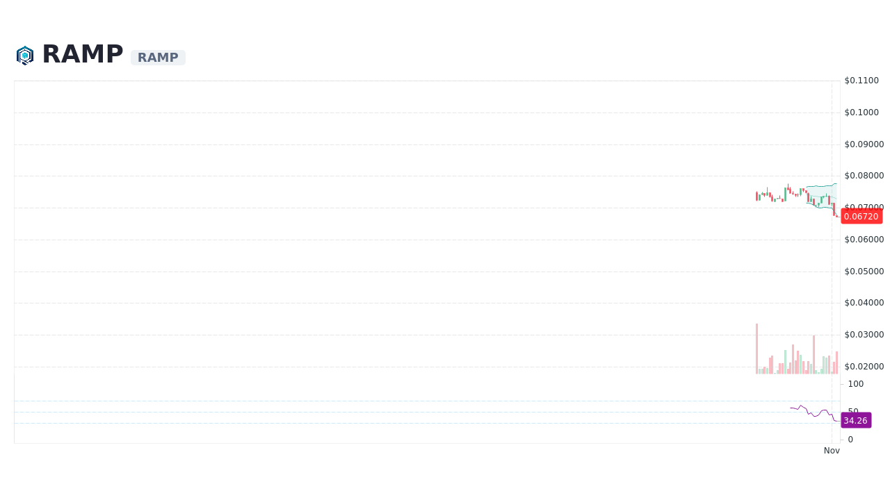 RAMP [RAMP] Live Prices & Chart