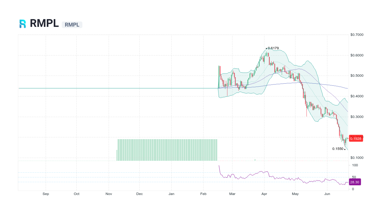 RMPL [RMPL] Live Prices & Chart