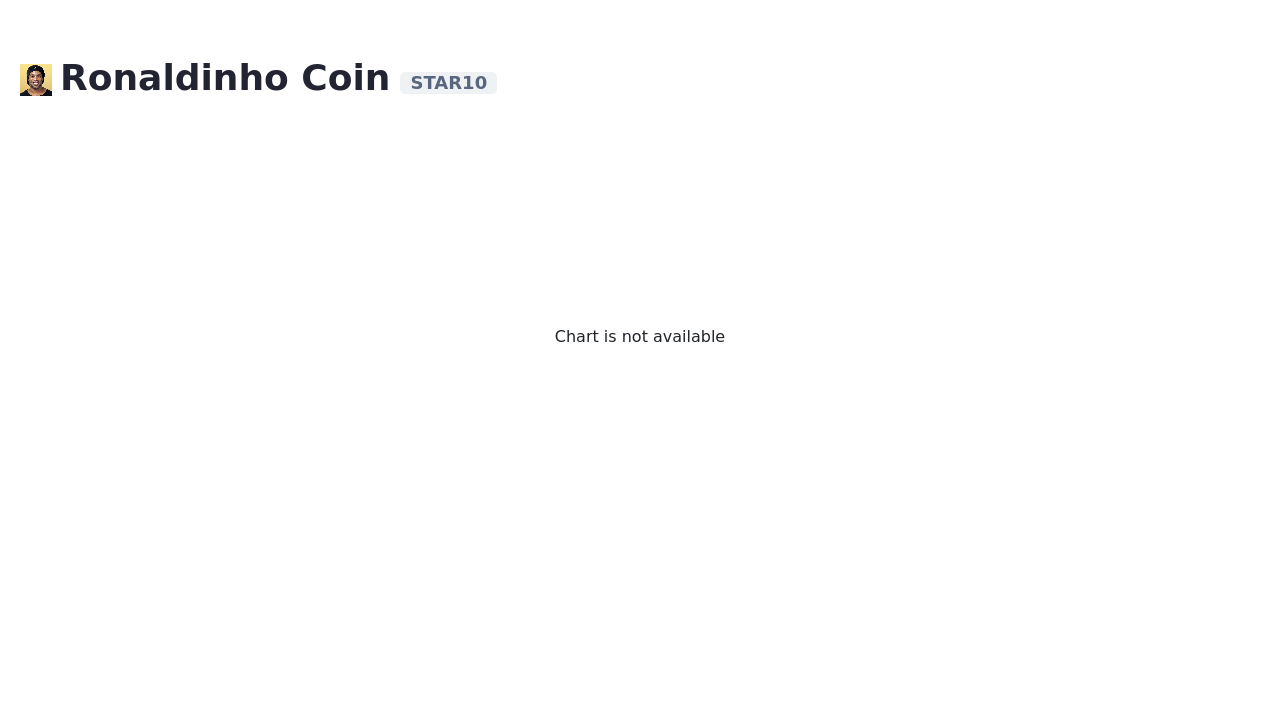 Ronaldinho Coin [STAR10] Live Prices & Chart