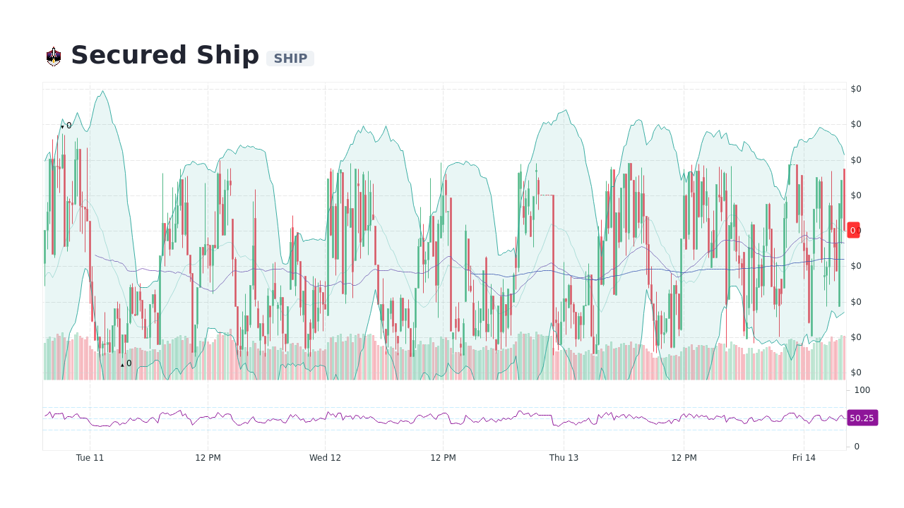Secured Ship [SHIP] Live Prices & Chart