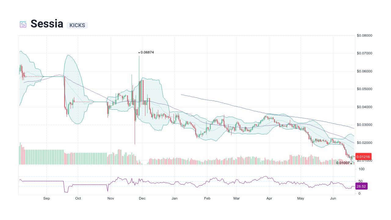 Sessia [KICKS] Live Prices & Chart