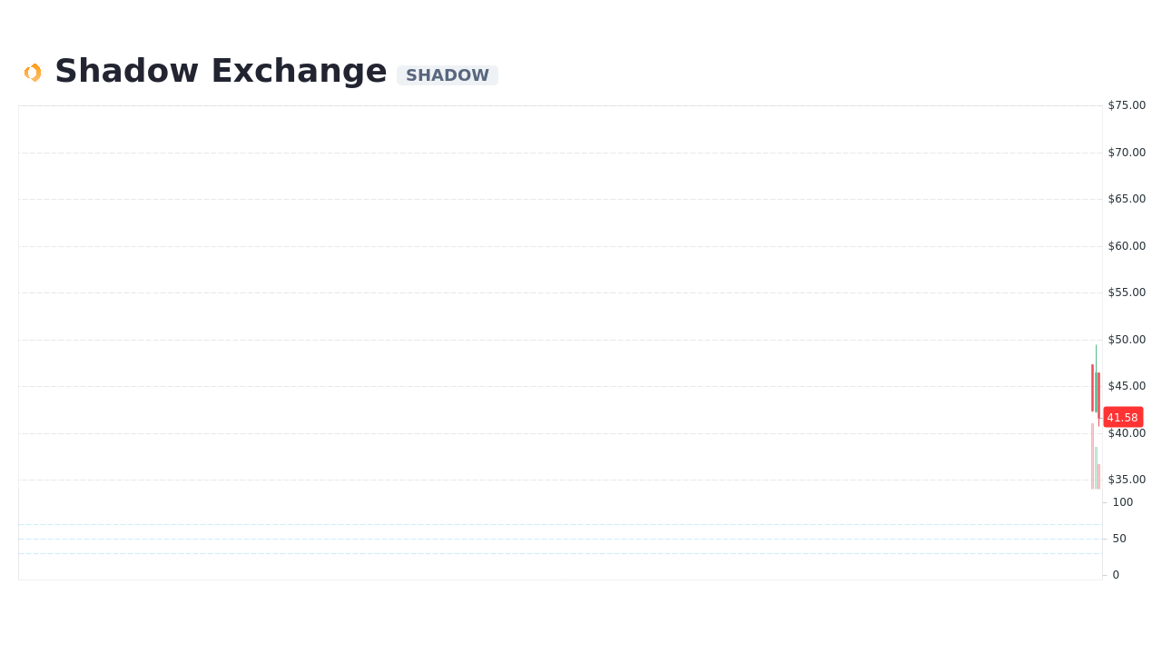 Shadow Exchange [SHADOW] Live Prices & Chart