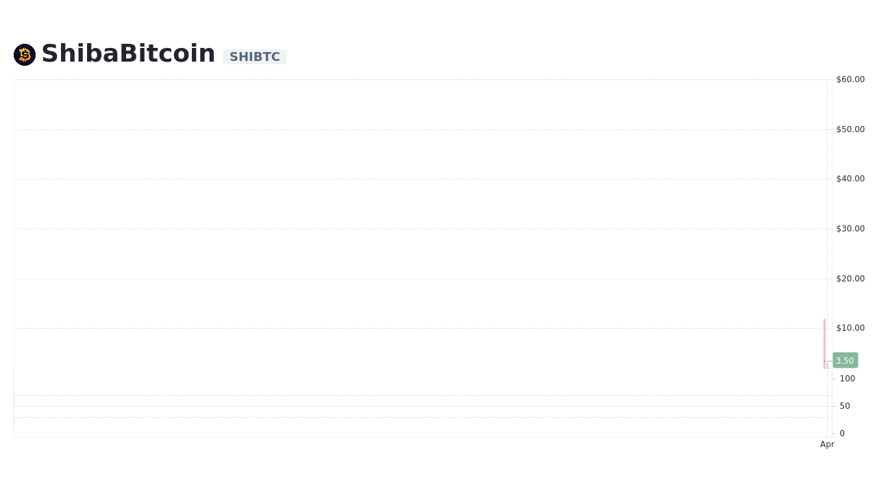ShibaBitcoin [SHIBTC] Live Prices & Chart