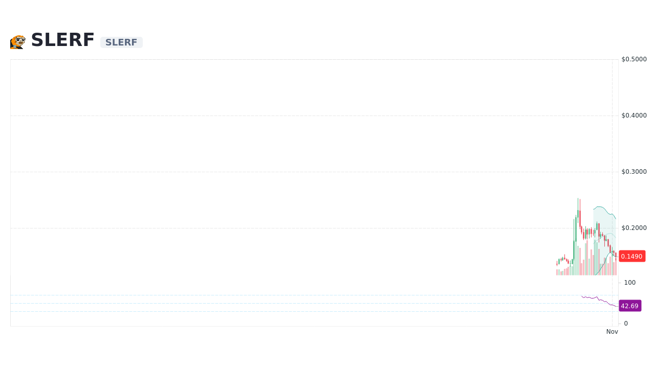 SLERF [SLERF] Live Prices & Chart
