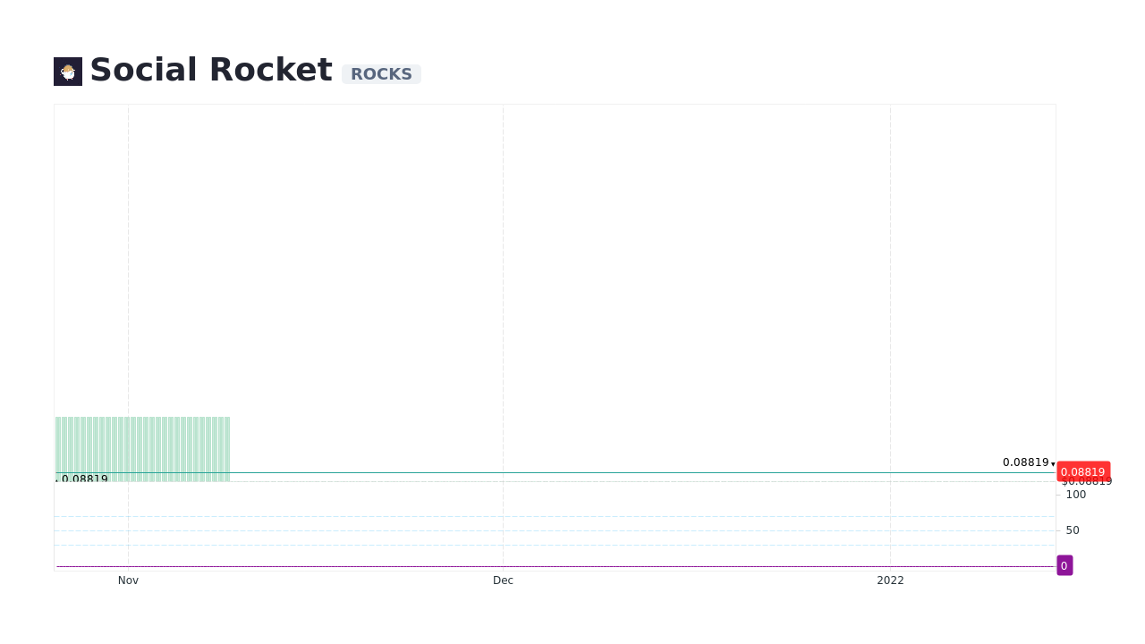Social Rocket [ROCKS] Live Prices & Chart