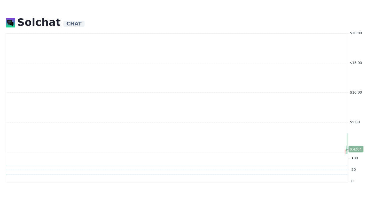 Solchat [CHAT] Live Prices & Chart