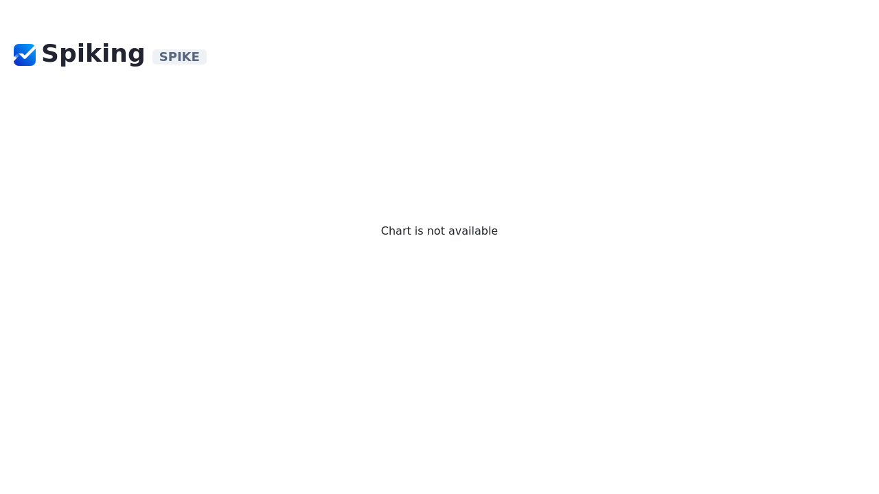 Spiking [SPIKE] Live Prices & Chart