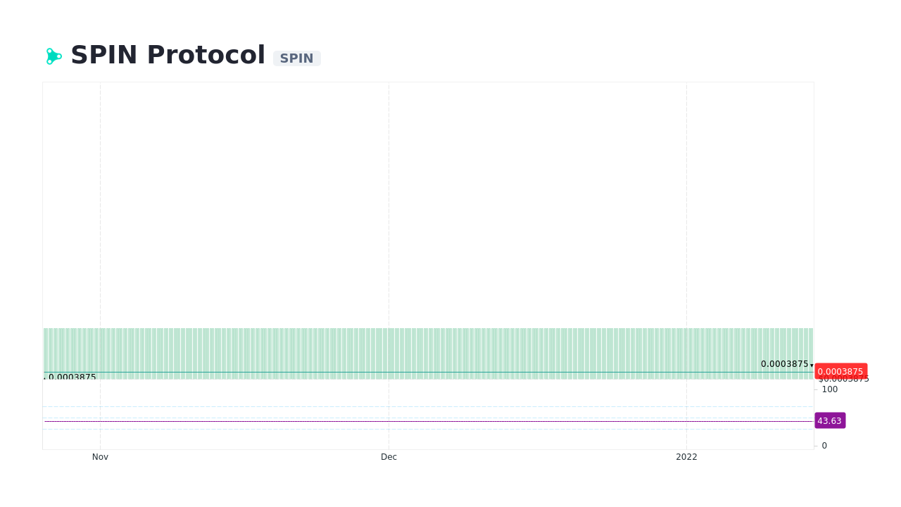 SPIN Protocol [SPIN] Live Prices & Chart