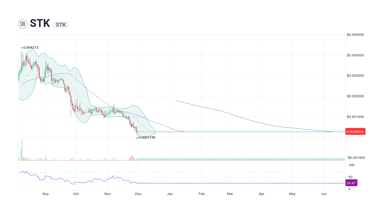 STK [STK] Live Prices & Chart