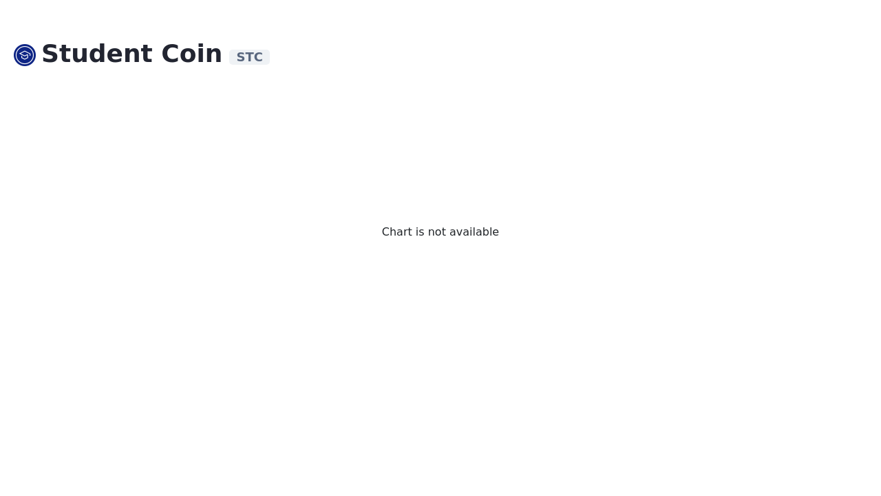 Student Coin [STC] Live Prices & Chart