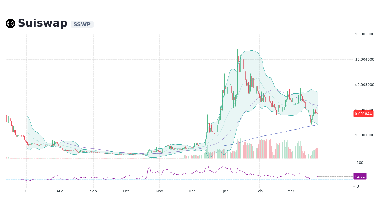 Suiswap [SSWP] Live Prices & Chart