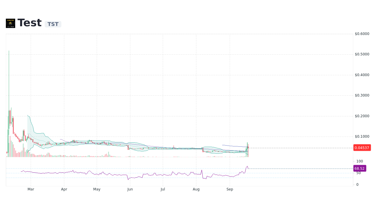 Test [TST] Live Prices & Chart