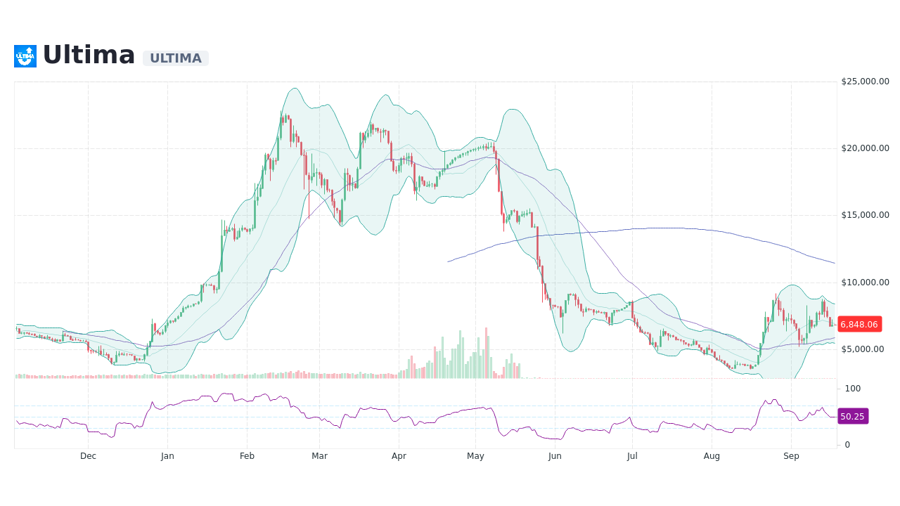 Ultima [ULTIMA] Live Prices & Chart