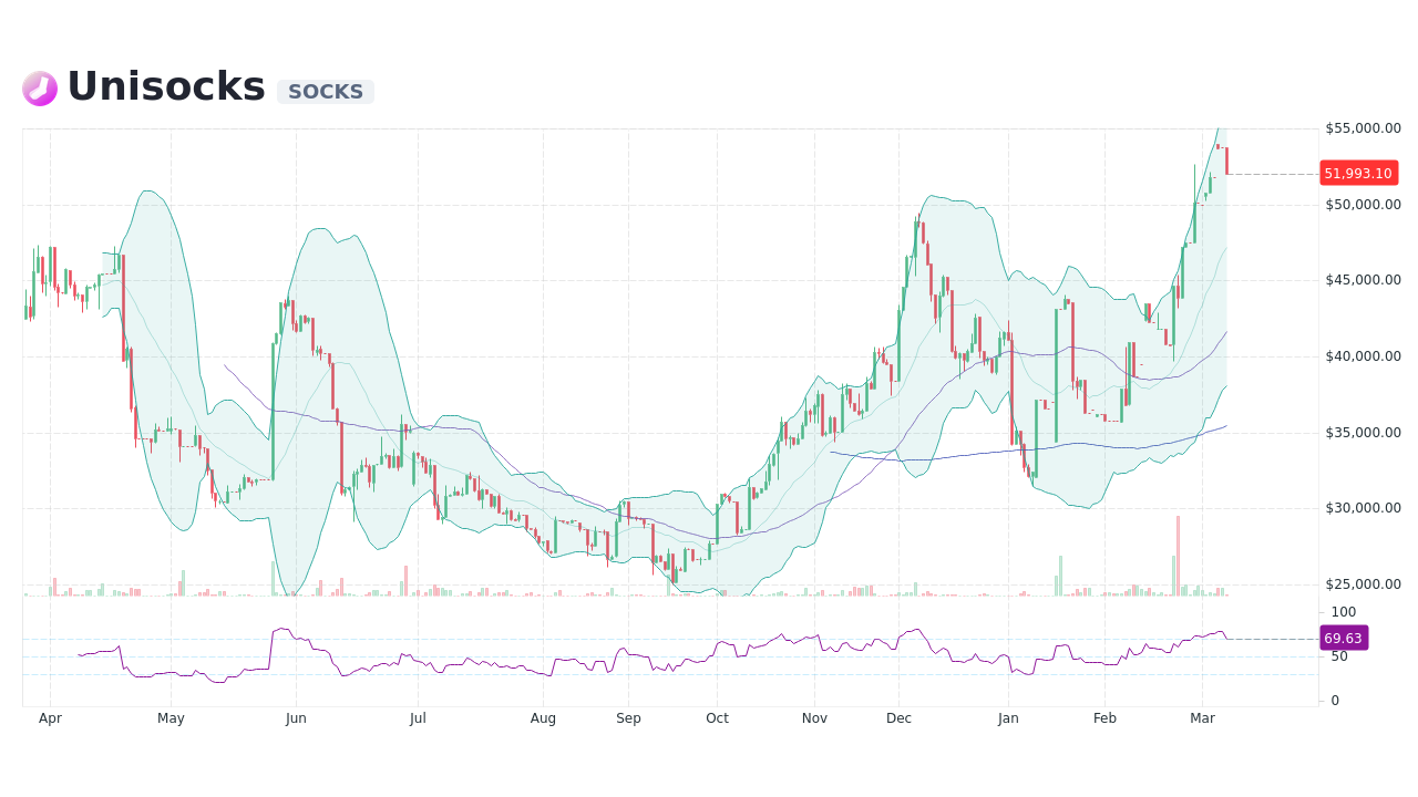 Unisocks [SOCKS] Live Prices & Chart