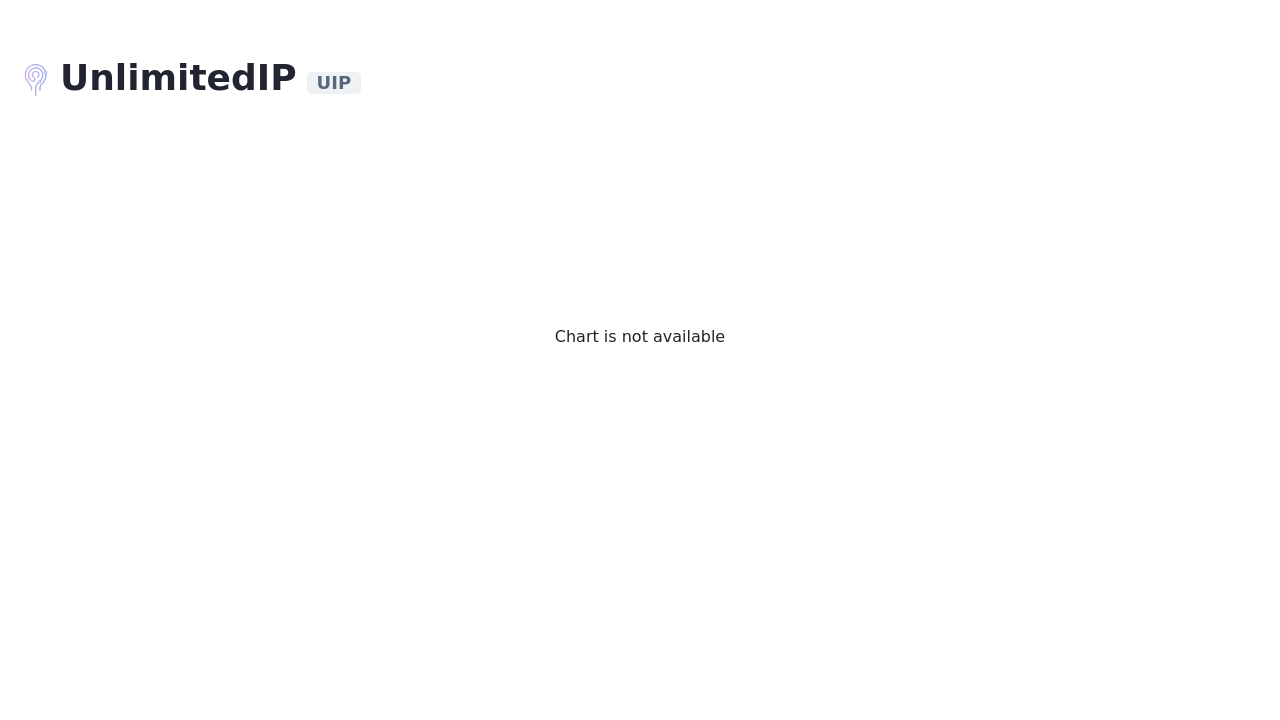 UnlimitedIP [UIP] Live Prices & Chart