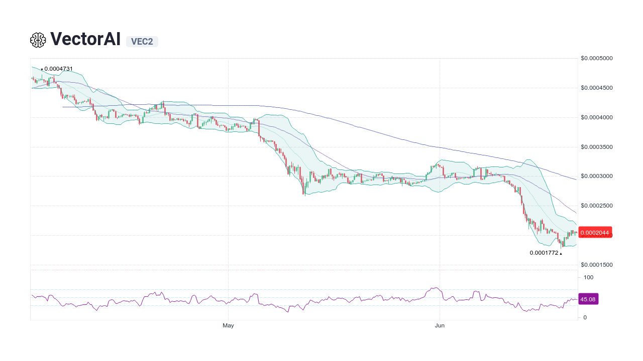 VectorAI [VEC2] Live Prices & Chart