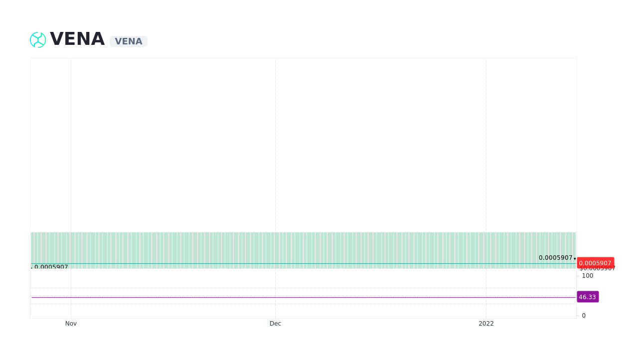 VENA [VENA] Live Prices & Chart