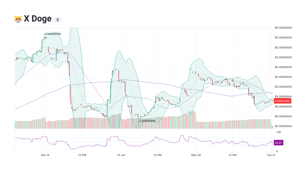 X Doge [X] Live Prices & Chart