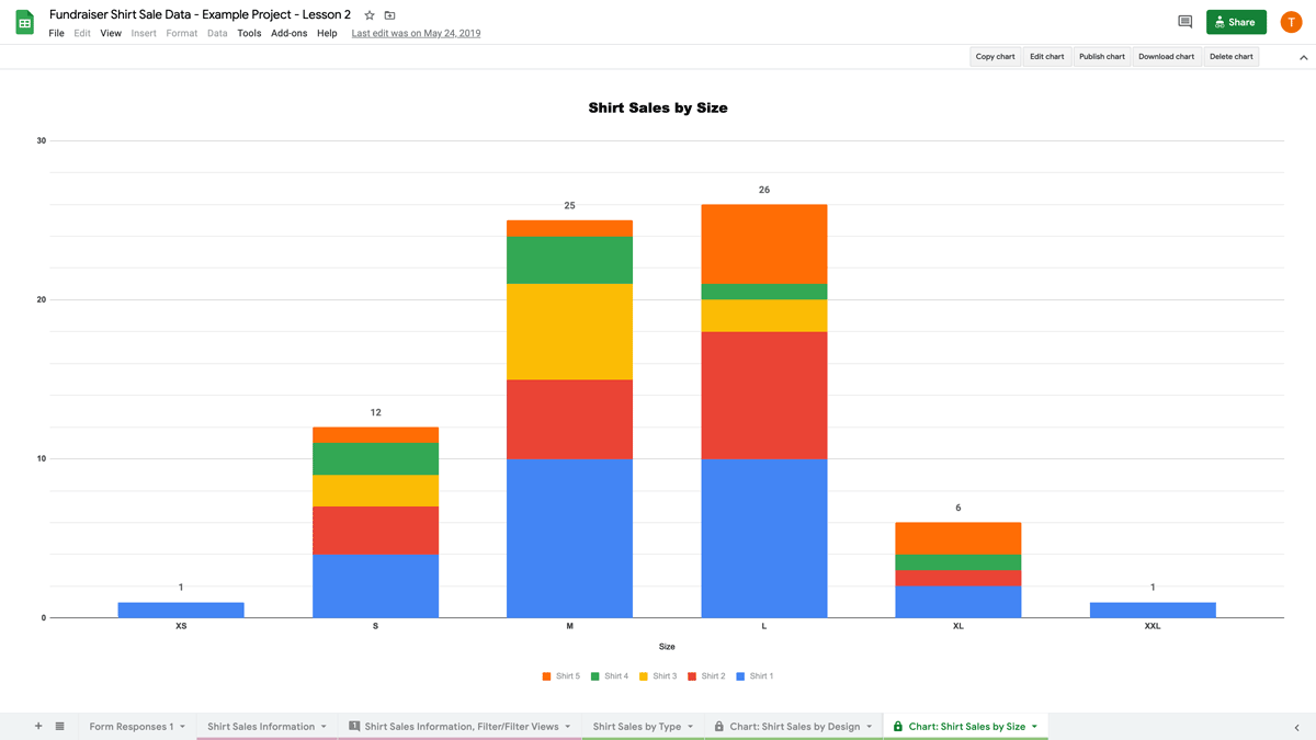 Google Workspace Sheets Part 2 Applied Digital Skills