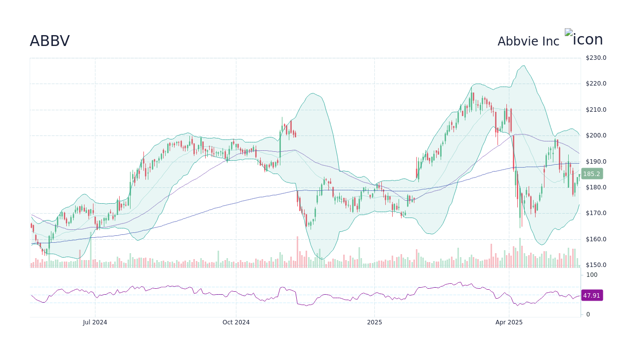 Abbvie Inc Stock (ABBV) Dividend History: Date, Type, Amount - StockScan Abbvie Inc Stock (ABBV) Dividend History: Date, Type, Amount - StockScan