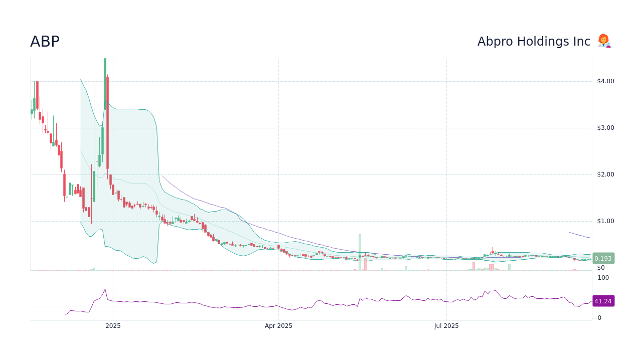 ABP - Abpro Holdings Inc Stock Price Forecast 2025, 2026, 2030 to 2050 ...