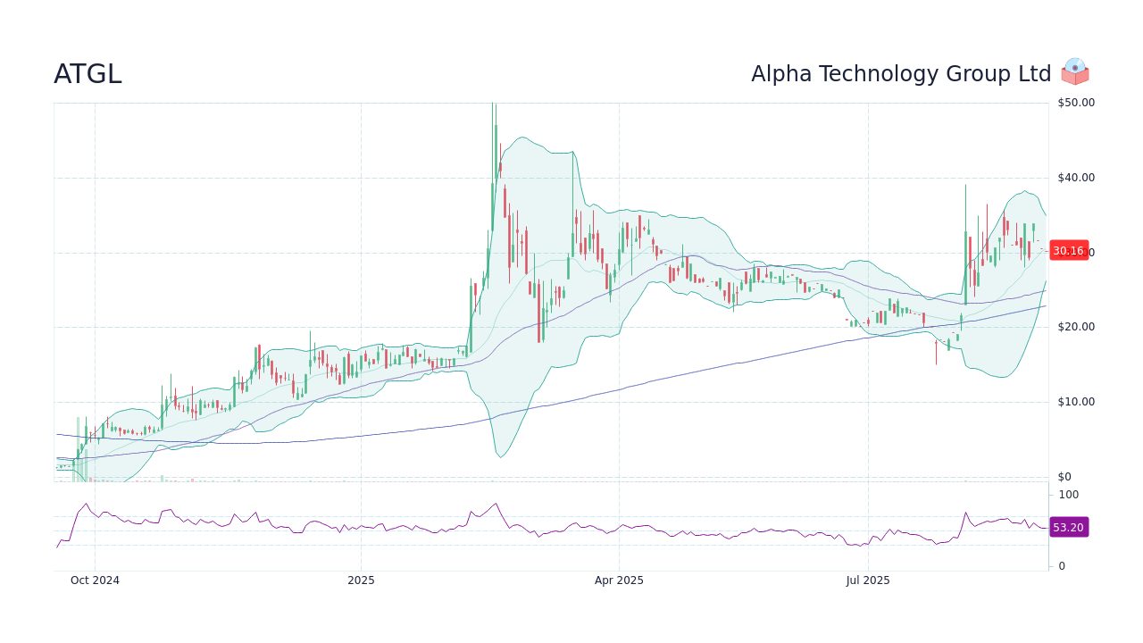 Alpha Technology Group Ltd (ATGL) Stock Discussion & Message Board - StockScan