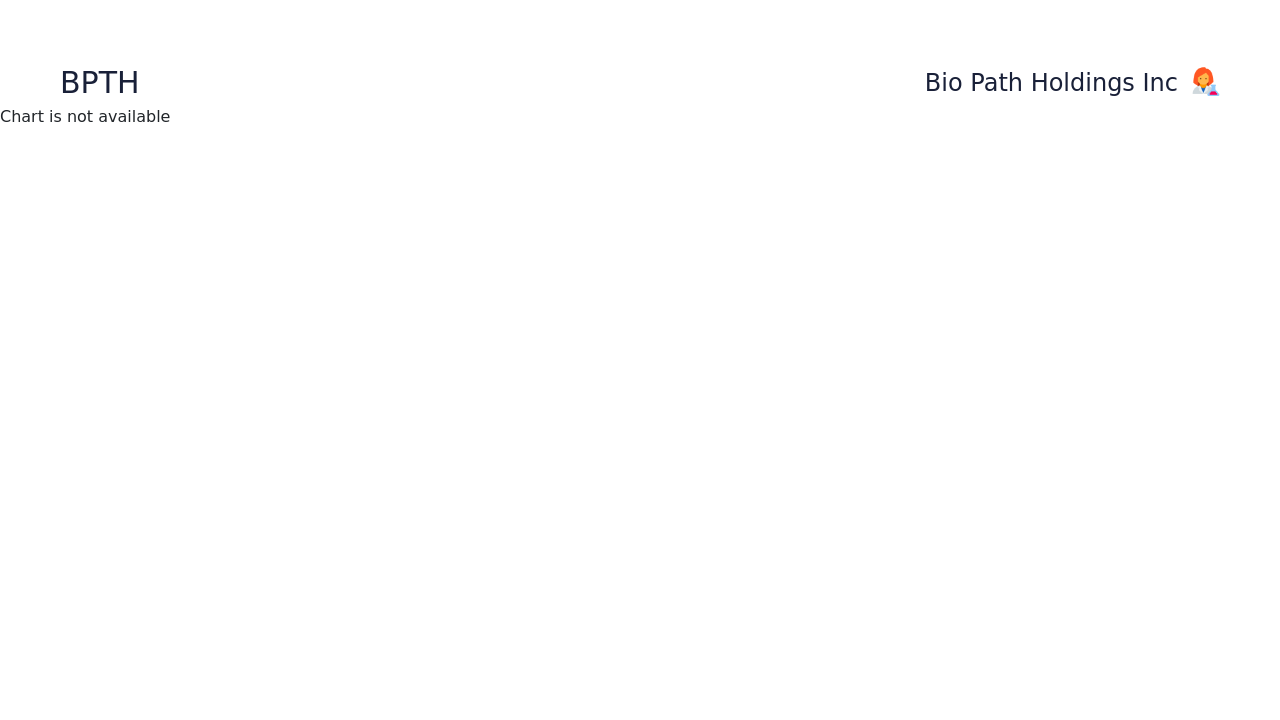 BPTH - Bio Path Holdings Inc Stock Price Forecast 2025, 2026, 2030 to ...