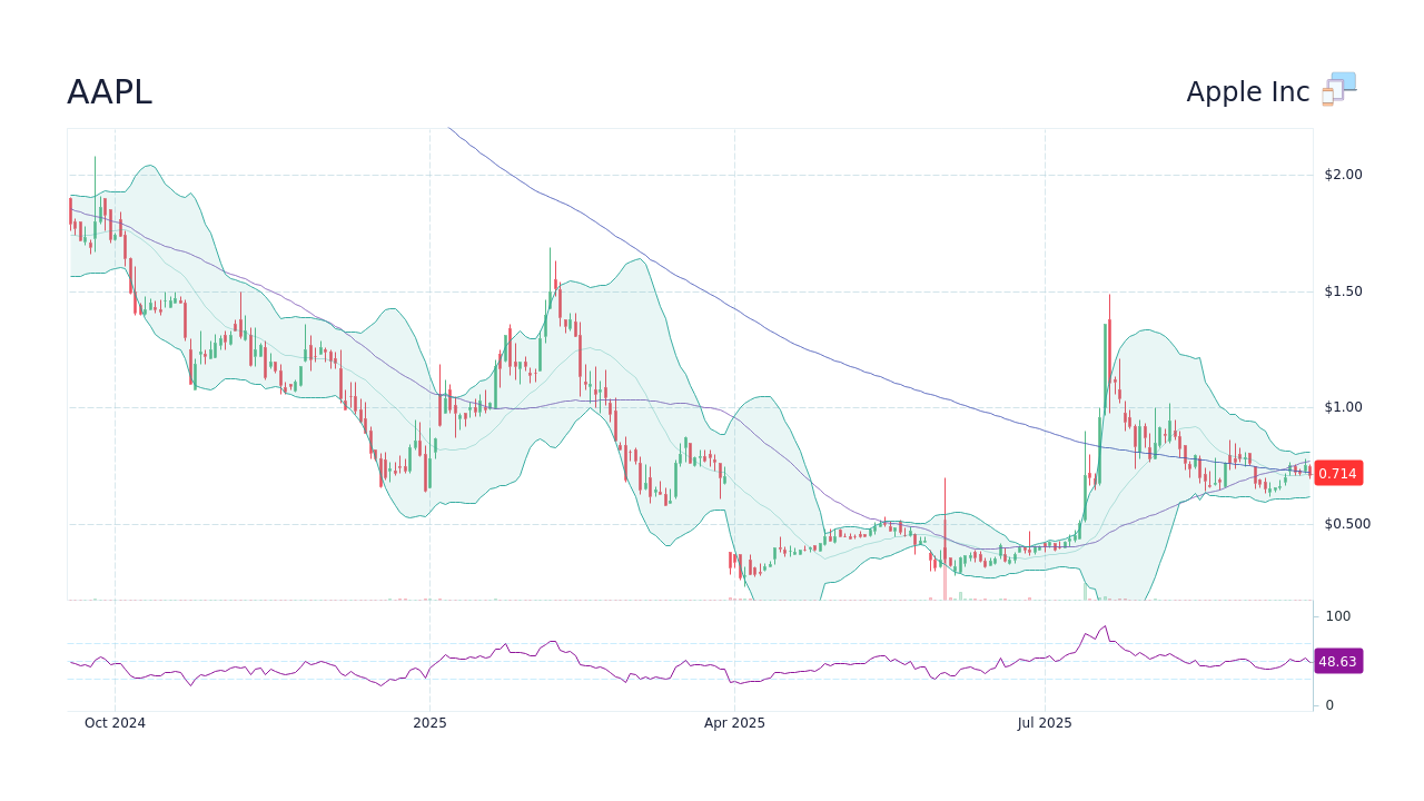 CMBM Stock Price - Cambium Networks Corp Stock Candlestick Chart ...
