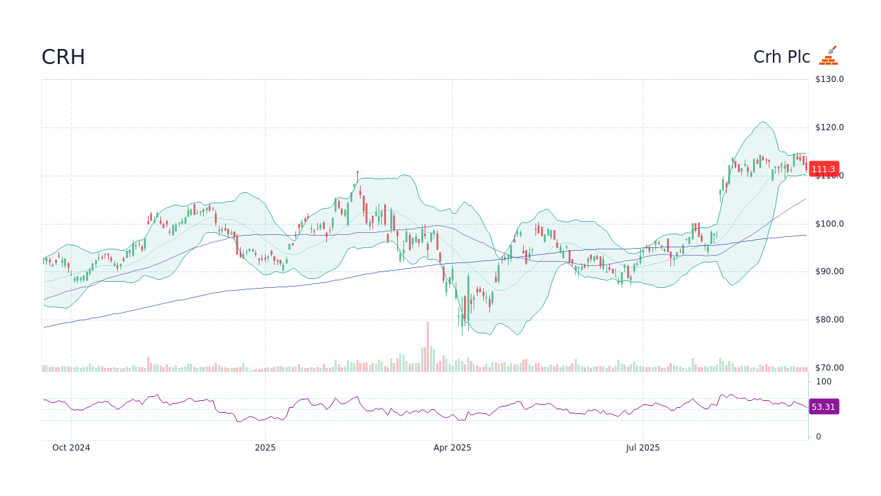 CRH - Crh Plc Stock Price Forecast 2025, 2026, 2030 to 2050 - StockScan