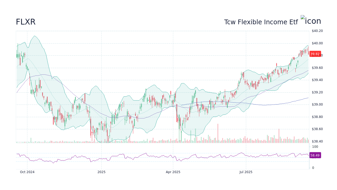 Tcw Flexible Income Etf (FLXR) Stock Price History & Other Historical ...