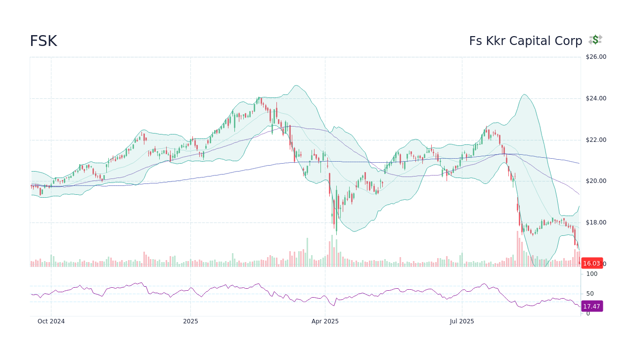 Fs Kkr Capital Corp Stock (FSK) Dividend History: Date, Type, Amount ...